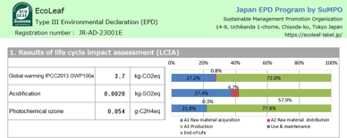 LIXIL Introduces PremiAL R100, Japan’s First¹ 100% Recycled Aluminum Building Material for Pre ...