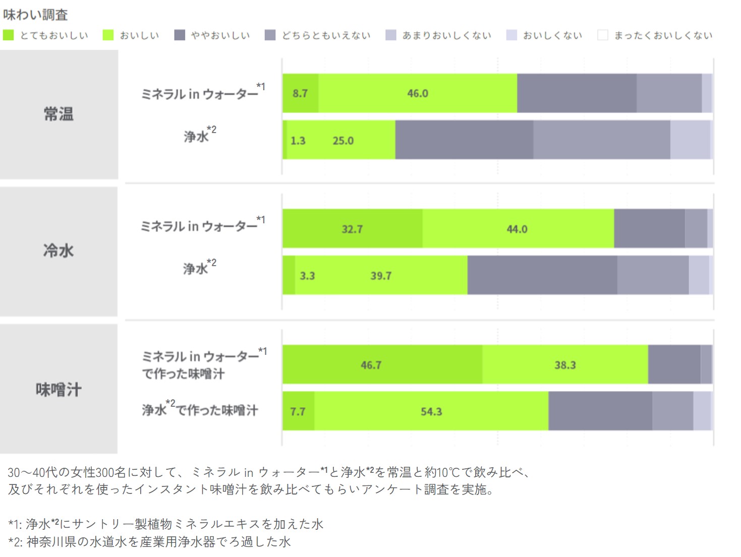 家庭用水栓の新サービス「Greentap」を新発売｜Newsroom｜LIXIL