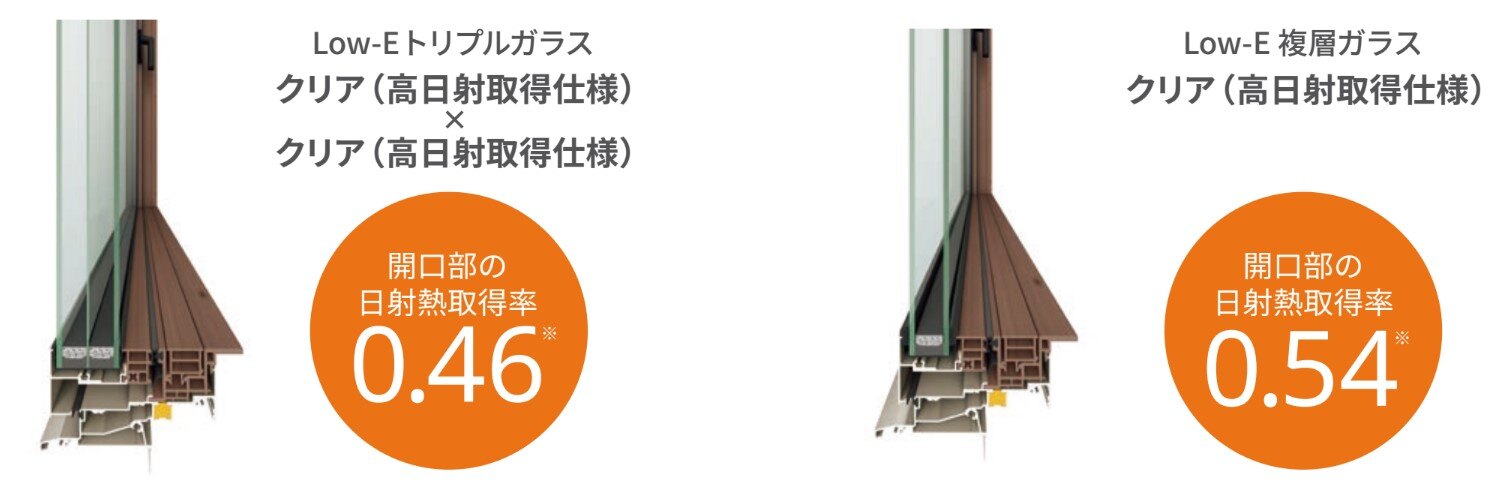 高性能窓「TW」と樹脂窓「EW」のトリプルガラスと複層ガラスに Low-Eクリア（高日射取得仕様）を追加し、発売｜Newsroom｜LIXIL