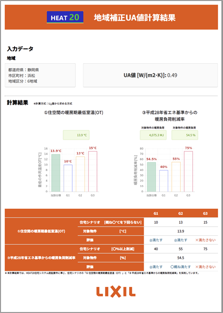 ワンストップソリューションで快適な家づくりに応える「LIXIL省エネ住宅シミュレーション」がHEAT20の住宅システム認証への利用が可能に｜Newsroom｜LIXIL
