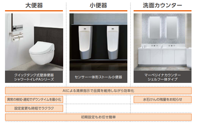 パブリックトイレの清掃・メンテナンス業務をDX刷新する「LIXIL Toilet Cloud」 IoT対応の衛生器具を新たにラインアップし、機能が大幅アップグレード｜Newsroom｜LIXIL