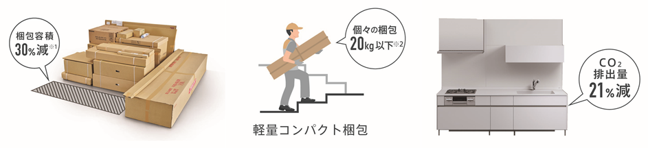 新コンセプトの次世代キッチン「ULキッチン」を4月1日に新発売｜Newsroom｜LIXIL