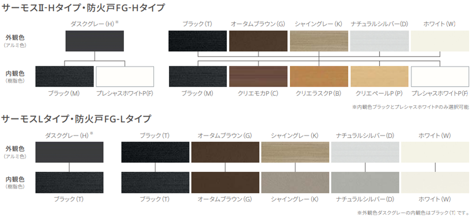 外観に美しく馴染み、深みのある表情に引き立てるダスクグレー色 サーモスⅡ-H/Lのコーディネート窓の主要品種に追加｜Newsroom｜LIXIL