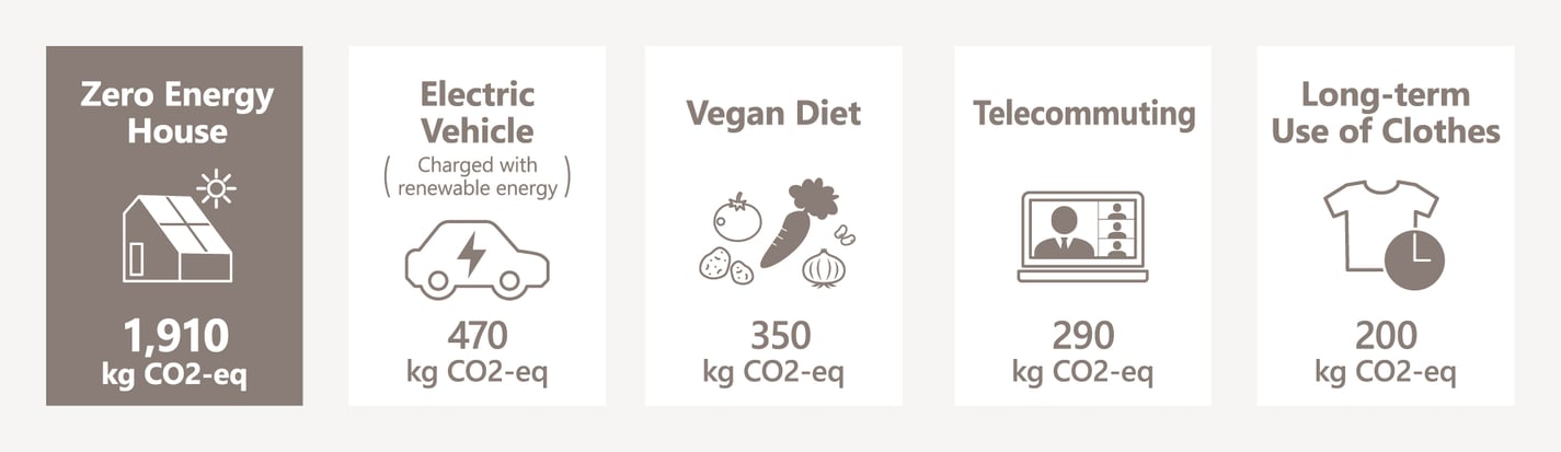 LIXIL Publish New Research Paper: "High Efficiency Housing for a ...
