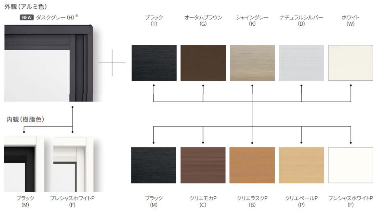外観に美しく馴染み、深みのある表情に引き立てるダスクグレー ハイブリッド窓「サーモスⅡ-H/防火戸FG-H」へ追加し、発売｜Newsroom｜LIXIL