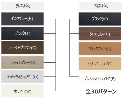 高性能ハイブリッド窓「TW」防火戸に、 業界初となるトリプルガラス仕様を追加し、新発売｜Newsroom｜LIXIL