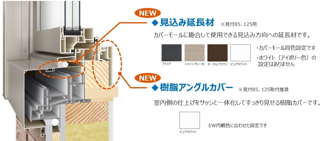 古くなった樹脂窓を、たった1日で最新の高性能樹脂窓へ交換が可能 取替窓「リフレム」樹脂窓用にカバーモールを追加し、北海道地域限定で発売｜Newsroom｜LIXIL