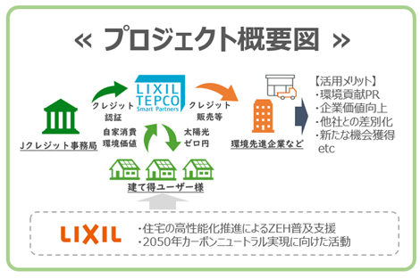 J-クレジット制度を活用したプロジェクト「建て得みらいクラブ」始動｜Newsroom｜LIXIL