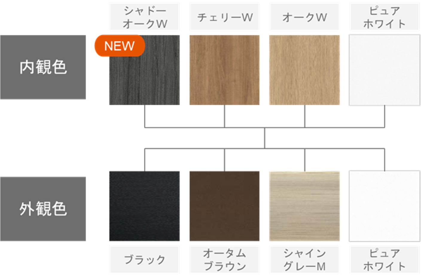 樹脂窓「EW for Design」のラインアップを強化 新しく複層ガラス仕様を展開するほか、トリプルガラス仕様に品種追加｜Newsroom｜LIXIL